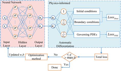 Mathematics Free Full Text Transfer Learning Based Coupling Of
