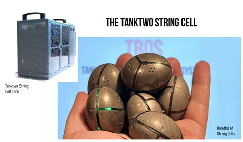 How Software Defined Battery Systems Accelerate Electrification — Tanktwo Battery Operating System