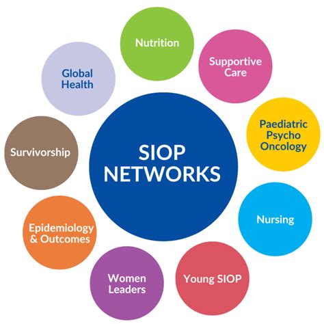 TREATMENT GUIDELINES SIOP