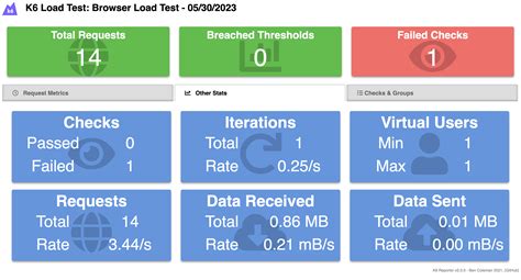 Github Anshita Bhasinbrowser Testing K6 Performancetesting K6