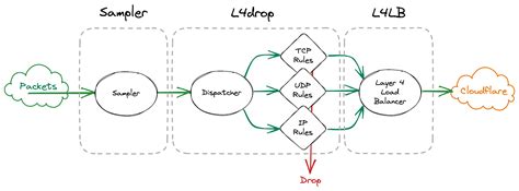 How We Built Network Analytics V2