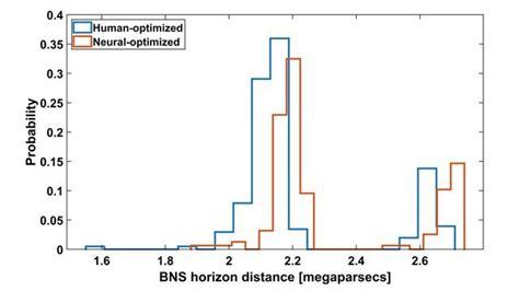 Morgan Fremovici On Linkedin Max Planck Institute Develops
