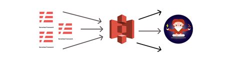 Serverless Framework Reusing S3 Bucket For Multiple Projects Deploy