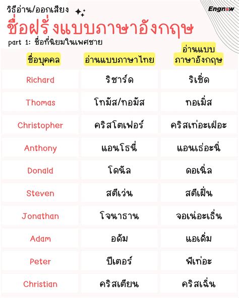 วิธีอ่าน ออกเสียงชื่อ Th เรียนภาษาอังกฤษออนไลน์ Facebook