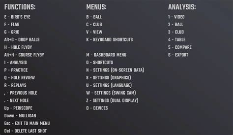 Keyboard Shortcut Menu Mdmsg