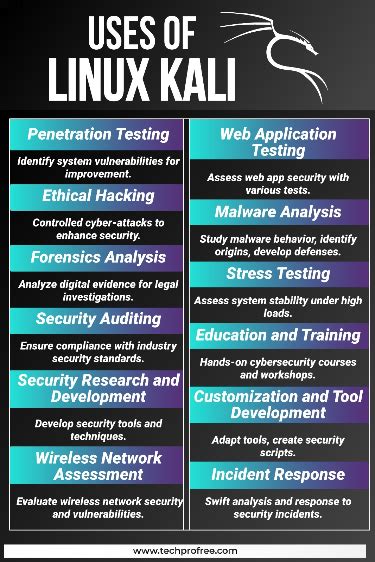Discover 20 Linux Kali Ideas Linux Hacking Books Kali Linux Hacks And More