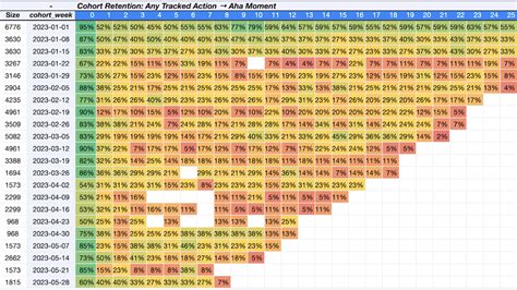 Sql Analysis Templates And Examples Reforge