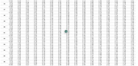 Solved Source F Values Calculated With Excel Entries In Chegg Com