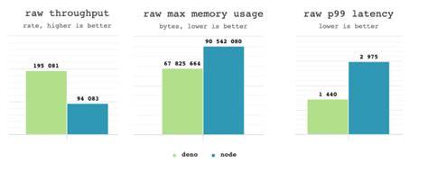 Deno 135 A Fast And Convenient Way To Build Web Servers