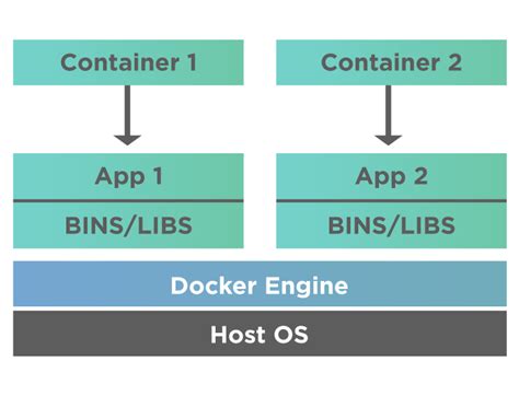 Docker Architecture Declutter Docker And Its Workflow Toolsqa