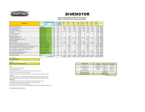 Programa De Mantenimiento Camion Grua C2r Pdf Vehículos Terrestres