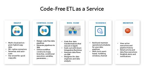 Azuredatafactory Dataengineering Azure Cloudcomputing