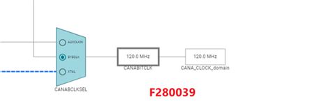 Launchxl F28p65x Bit Timing Configuration And Canclk Frequency For 500 Kbps Communication On