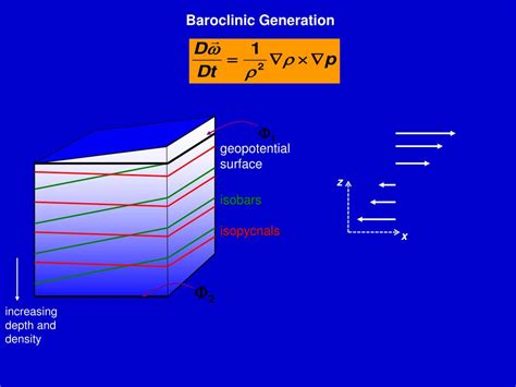 Ppt Vorticity And Vorticity Equation Powerpoint Presentation Free Download Id 2328521