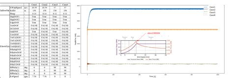 Setting Up To Determine Wind Loads Thrust Forces Acting On Rna