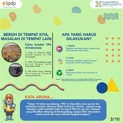 Muhammad Vardian Mahardika On Linkedin Kawanlingkungan