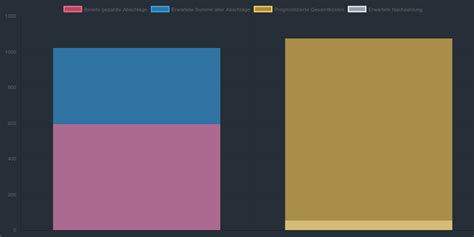 Javascript Stacked Column In X And Y Axis For Second Column Only