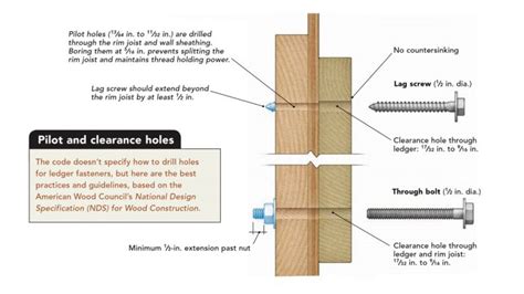 Buyers Guide To Deck Hardware Fine Homebuilding