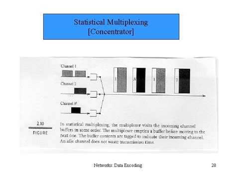 Data Encoding Techniques Networks Data Encoding 1 Digital