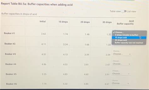 Solved Report Table Bu5a Buffer Capacities When Adding