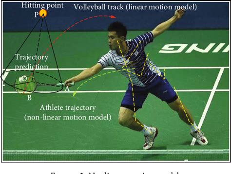 Figure 1 From Analysis Of Badminton Movement Cognition Algorithm Based On Track Linear Capture