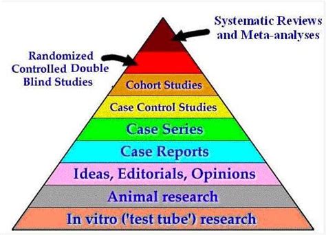 一文读懂：医学证据分级与推荐等级 知乎