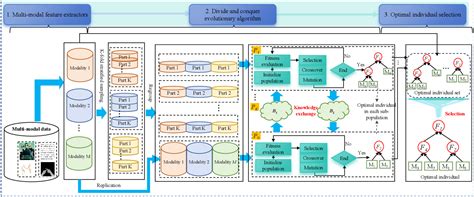 figure 1 from dc nas divide and conquer neural architecture search for