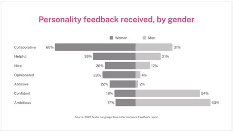 All Feedback Is Subjective Psych Safety