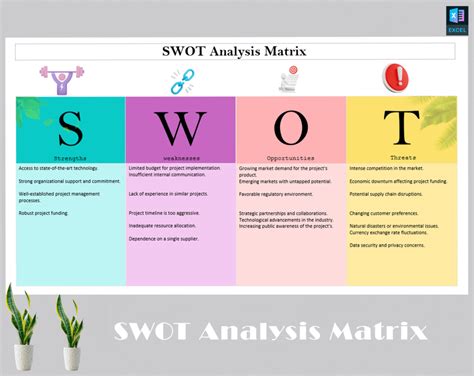 SWOT Analysis Matrix Eloquens