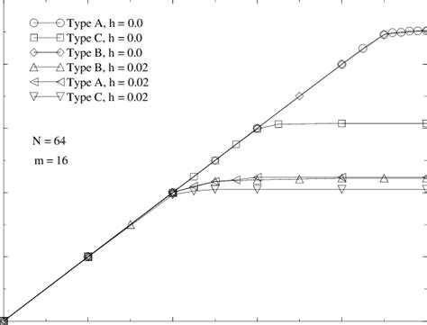 Normalized Throughput Versus Input Load Figure 6 Shows The Normalized Download Scientific