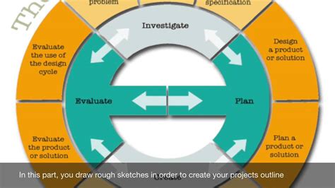 Ben Design Cycle Ib Traits Youtube