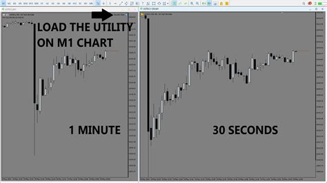 Seconds Timeframe Mt5 Buy Trading Utility For Metatrader 5