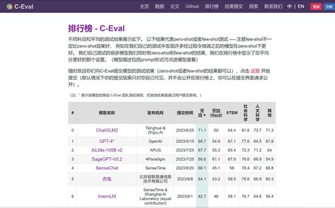 C Eval官网 大语言模型的多层次多学科中文评估套件 图钉ai导航