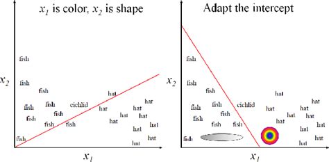 Figure 1 From Computer Vision Classification Algorithms Are Inherently