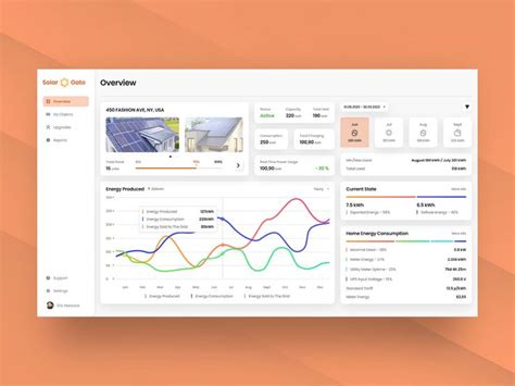 Solar Gate Investing Ui Ux Dashboard Web Design In 2024 Web Design