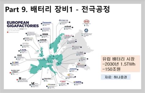 염블리와 함께배우기 2차전지 Part9 2차전지 장비1 전극공정과 배터리 장비 4대장윤성에프앤씨피엔티씨아이에스디이엔티