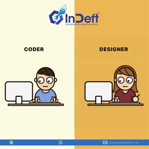 Indeft Technology Solutions Private Limited On Linkedin Coderdesigner Codeanddesign
