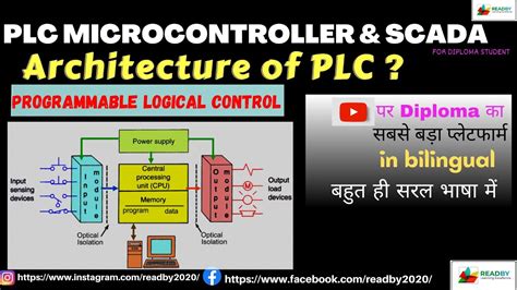 Architecture Of Plc Plc And Scada Electricalengineering Diploma Polytechnic Readby Youtube
