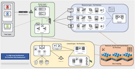 Citrix Cloud Xenapp And Xendesktop Service Basic Considerations James Kindon
