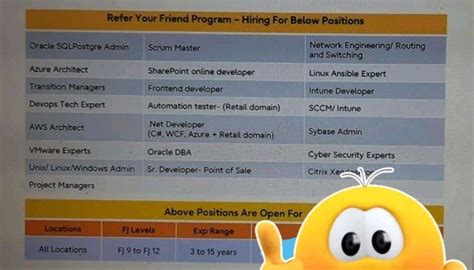 mugesh raja ムゲシュラジャ on linkedin tech resume urgentopening sccm java scrummaster