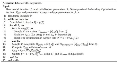 The Proposed Meta‐fseo Algorithm Download Scientific Diagram