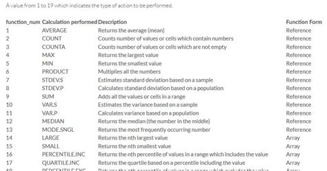 Sam Young Excel Highest Lowest And Mid Point Functions With Sub Totals