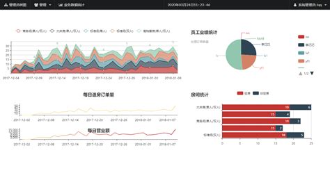 Mysql数据库宾馆管理系统mavenjspservletjdbcmysql实现的dbexper宾馆管理系统 Csdn博客