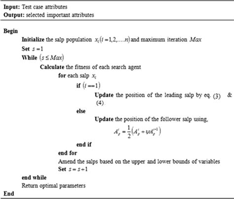Pseudocode For The Proposed ψdocumentclass 12pt Minimal