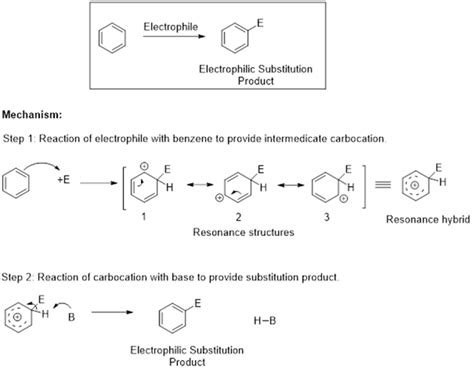 Topics In Organic Chemistry Resonance Effect Simplified A Comprehensive Guide For Chemists