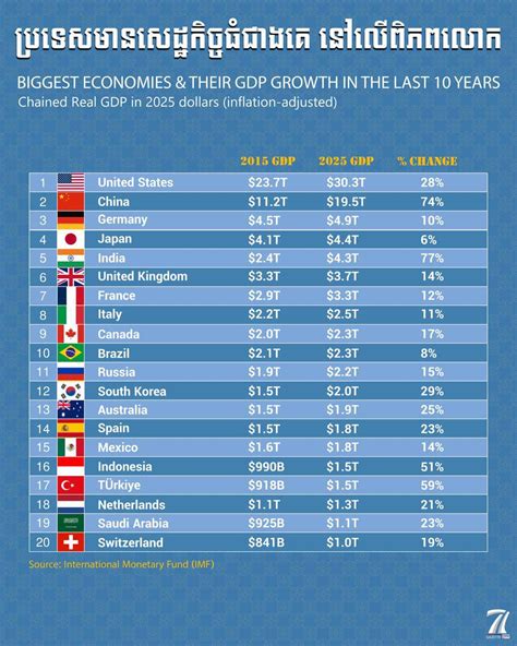 Gazette ប្រជាជន