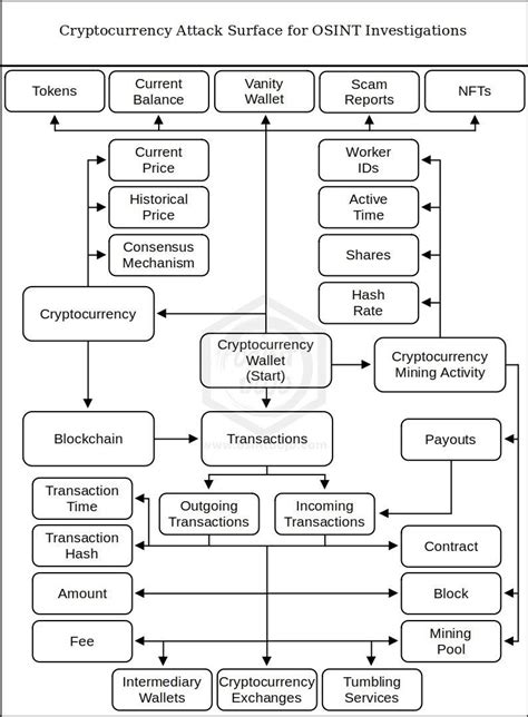 Viprlab On Linkedin Infosec Cybersecurity Informationsecurity