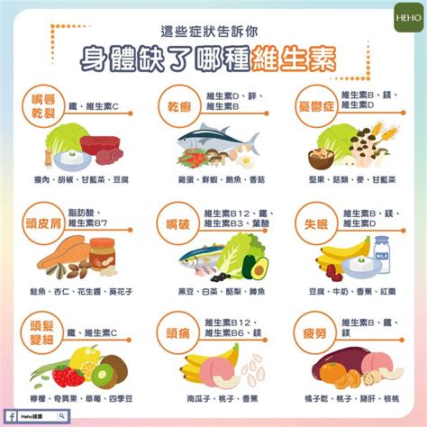 嘴破、頭皮屑原來是缺少了這種維生素 Heho健康 Health Knowledge Health And Nutrition