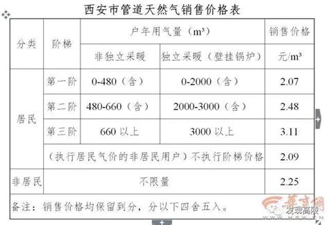 西安天然气表 天然气表 天然气 第8页 大山谷图库