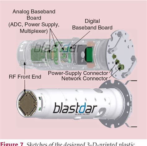 Figure 7 From What A Blast A Massive Mimo Radar System For Monitoring The Surface In Steel